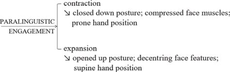 13 The System Of Paralinguistic Engagement Download Scientific Diagram 13 The System Of Paralinguistic Engagement Download Scientific Diagram