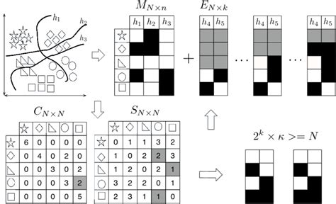 Cse Example In A 5−class Toy Problem Download Scientific Diagram