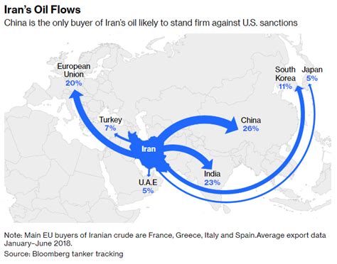 Crude Oil Us Sanctions On Iran Oil Will Hurt India More Than You Think