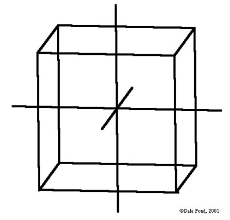 Sympathetic Vibratory Physics Cube