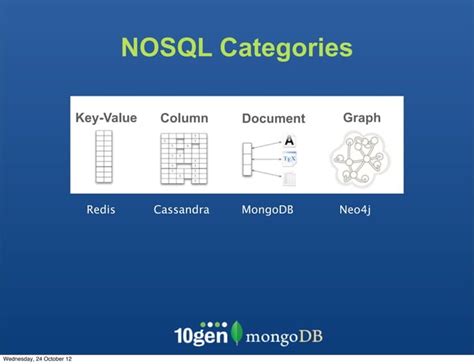 Intro To Nosql And Mongodb Pdf Databases Computer Software And Applications