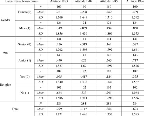 Breakdown Table For The Restricted Data Download Table