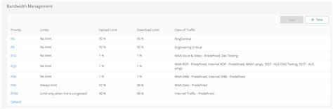 Configuring Bandwidth Management Profiles Cato Learning Center
