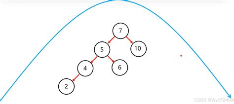 Arrays操作工具 Lambda表达式 集合 迭代器 数据结构 泛型 Set集合 List集合 Csdn博客