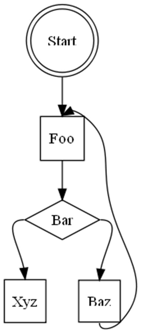 Avoid Edge Intersection In Graphviz Stack Overflow