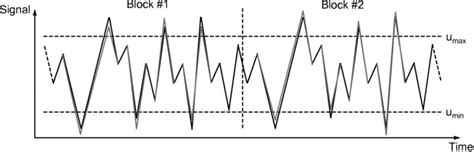 Extrapolation Of A Time History Download Scientific Diagram