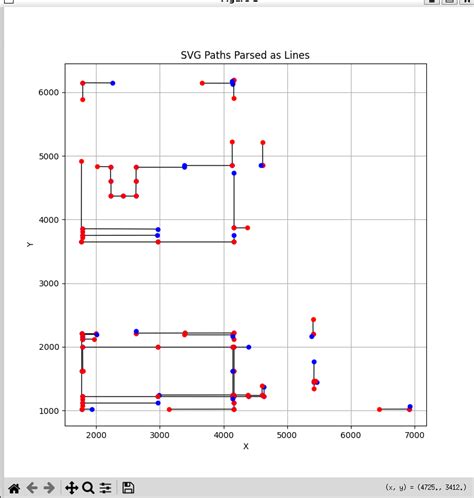 工程图矢量化 笔记 Potrace Ezdxf Svgpathtools Png转svg保存dxf用matplotlib画出来