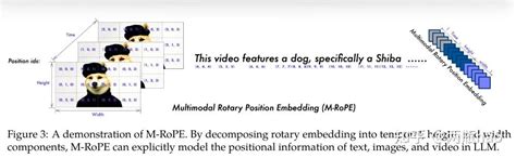 Qwen Vl Enhancing Vision Language Models Perception Of The World At Any Resolution
