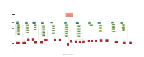 WBS With Activites Mandatory Assignment CRM Project Communication Technology Jennifer