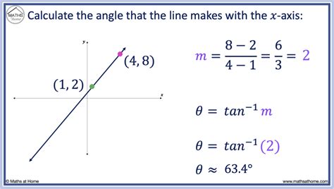 How To Calculate The Angle And Slope Of A Line