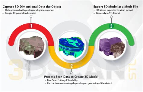 3d Scanning St Louis 3d Metrology Scanning And Reverse Engineering Services