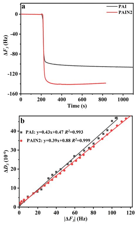 Preparation Of Modified Polycarboxylate By Pyrrolidone For Using As A