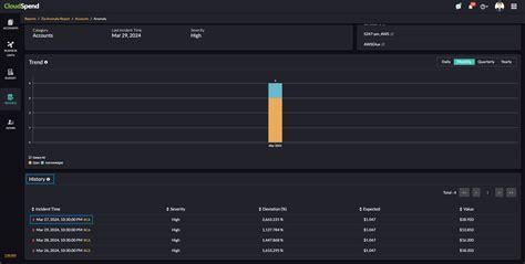 Cloudspend Reports Anomaly Report