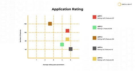 How To Conduct Mobile App Competitor Analysis Before Development Devlight