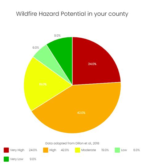 Lessons From Chornobyl Wildfires Around Nuclear Infrastructure Can