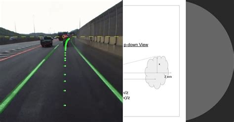 List Computer Vision Curated By Isaac Berrios Medium