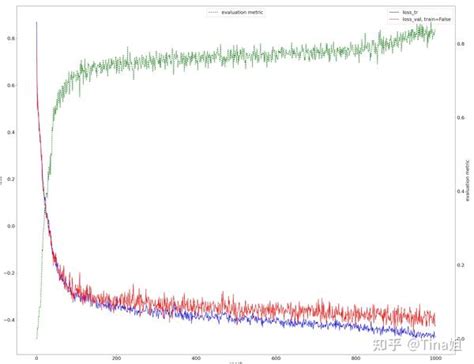 三行命令搞定nnunet V2训练及推理！（三） 知乎