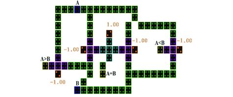 The Utilized Qca Comparator Circuit Download Scientific Diagram