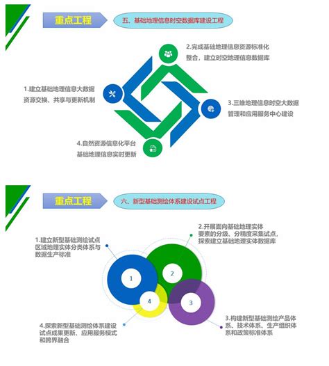 图说《甘肃省“十四五”基础测绘规划》
