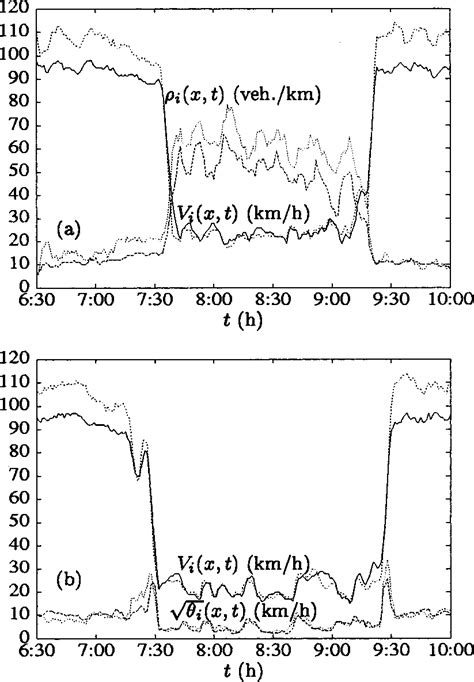 Comparison Of The Temporal Evolution Of Different Aggregate