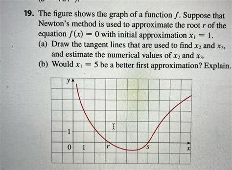 Solved 9 The Figure Shows The Graph Of A Function F