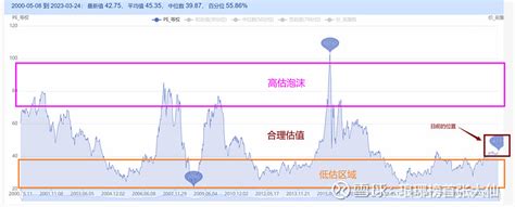 我和你们说一个残酷的事实吧~如果把这一轮行情最终的结果推演成从2019年的2440点，涨到了2025年的6000点！那么 雪球