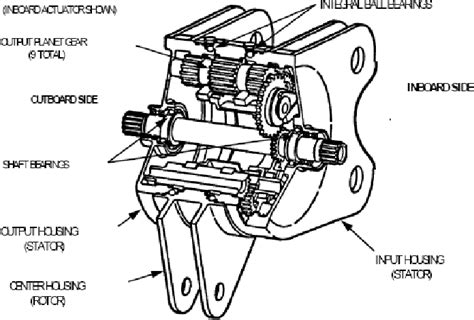 Figure 1 From Gear Tooth Root Stresses Of A Very Heavily Loaded Gear