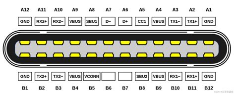 Type C接口简单介绍 面向单片机应用 type c接口图片 CSDN博客