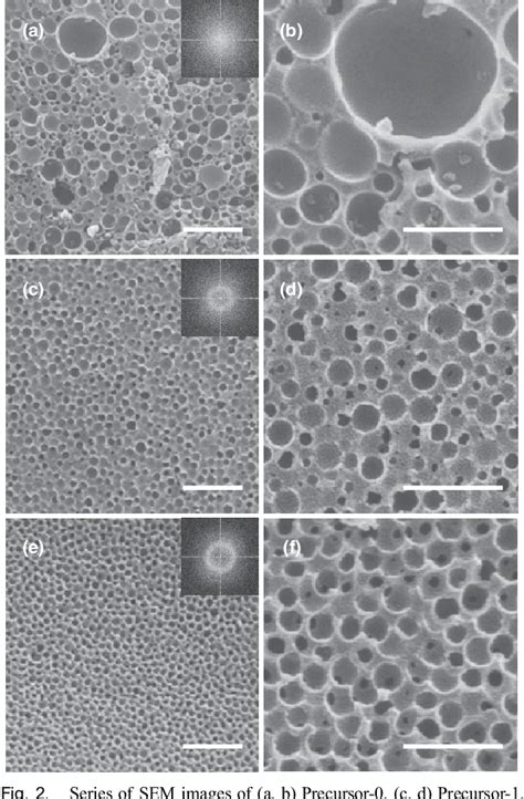 Figure 2 From Effect Of Boron Oxidecarbon Arrangement Of Precursor