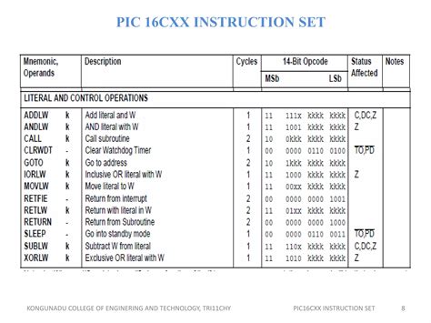 Pic16cxx Instruction Set Ppt