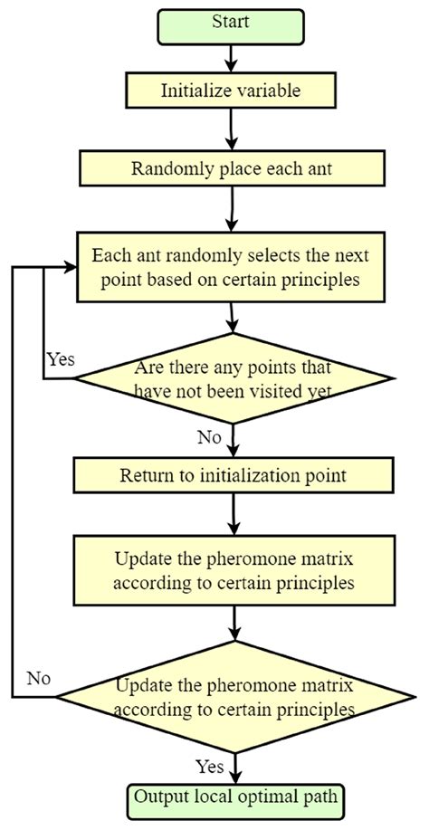 sensors free full text non standard map robot path planning