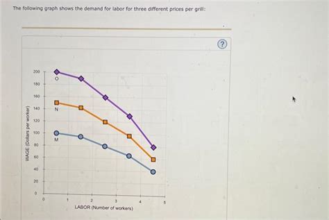 Solved 1 Computing Labor Productivity And Its Relationship