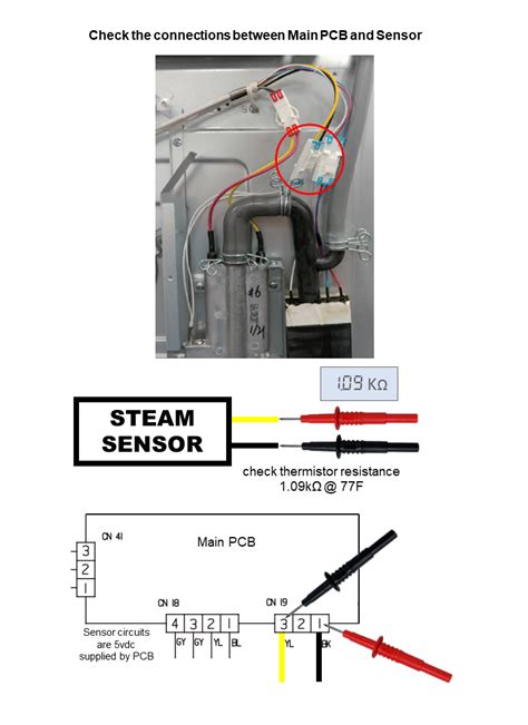 Rando F24 Lg Error Codes