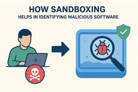 How Sandboxing Helps In Identifying Malicious Software Miss Techy