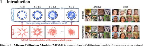 Figure 1 From Mirror Diffusion Models For Constrained And Watermarked Generation Semantic Scholar