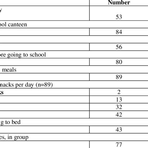 Overview Of Scales Used To Measure Sustainable Eating Behavior