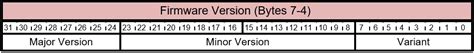 cfu 구성 요소 펌웨어 업데이트 프로토콜 사양 windows drivers microsoft learn