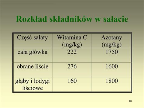 PPT Procesy Technologiczne W Produkcji Gastronomicznej Wd 1 PowerPoint Presentation ID 1127881