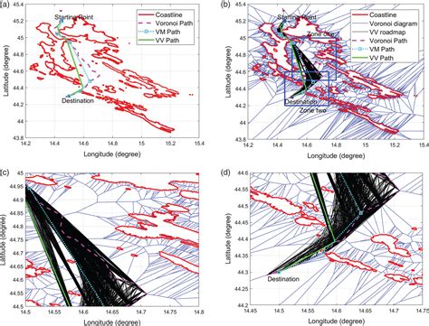 voronoi visibility roadmap based path planning algorithm for unmanned