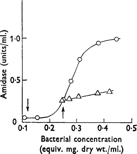 fig 6 microbiology society