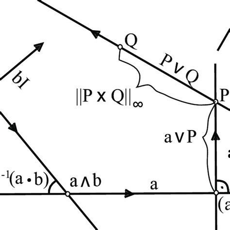 Pdf Course Notes Geometric Algebra For Computer Graphics Siggraph 2019