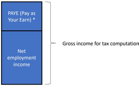 Personal Income Tax Flashcards Quizlet