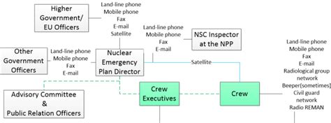 Higher Abstraction Level Of The Nep Model Download Scientific Diagram