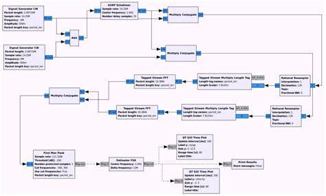 Gnu Radio Radar Toolbox Gr Radar Gnu Radio Radar Toolbox