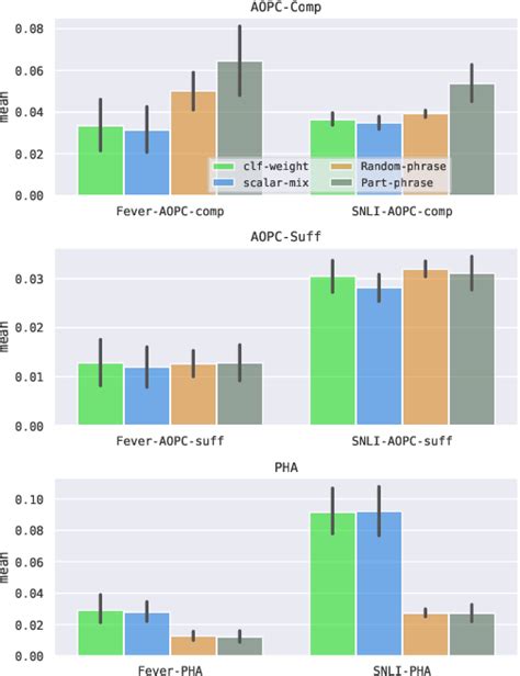 Figure From Explaining Interactions Between Text Spans Semantic Scholar