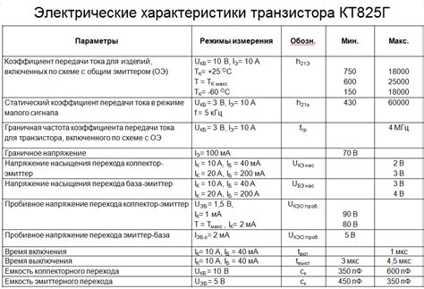 КТ825Г характеристики транзистора, аналог и цоколевка