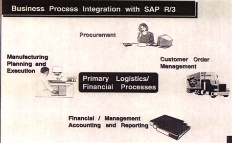 system overview