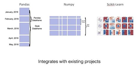 Integrating Ai With Saas Based Cloud Data Warehouses Alibaba Cloud