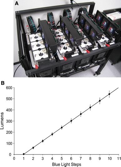 Automated Behavioral Apparatus Used In All Behavior Trials A The Download Scientific Diagram