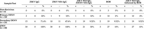 Results Of Enzyme Linked Immunosorbent Assays In Various Serum Panels Download Scientific Diagram